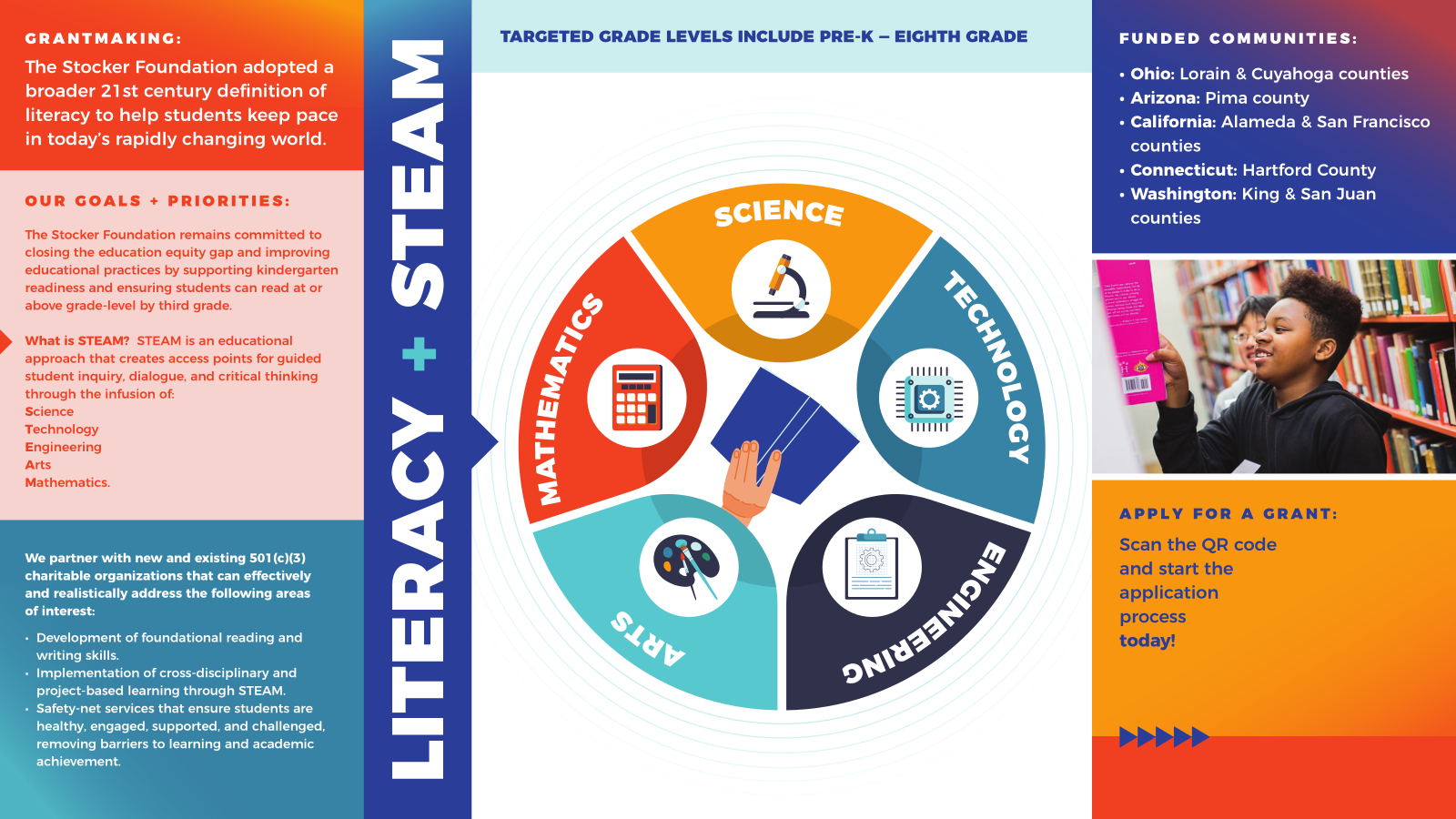 Infographic - The Stocker Foundation
